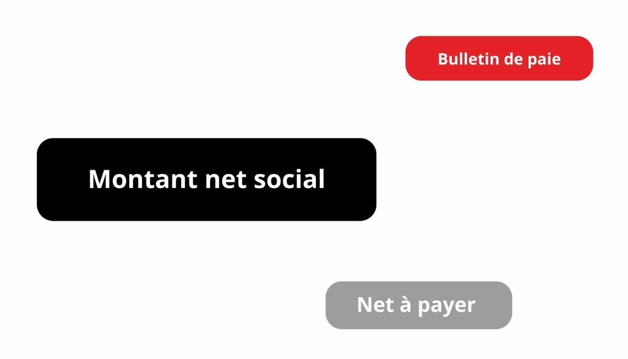 Le montant net social - D'une ligne à l'autre